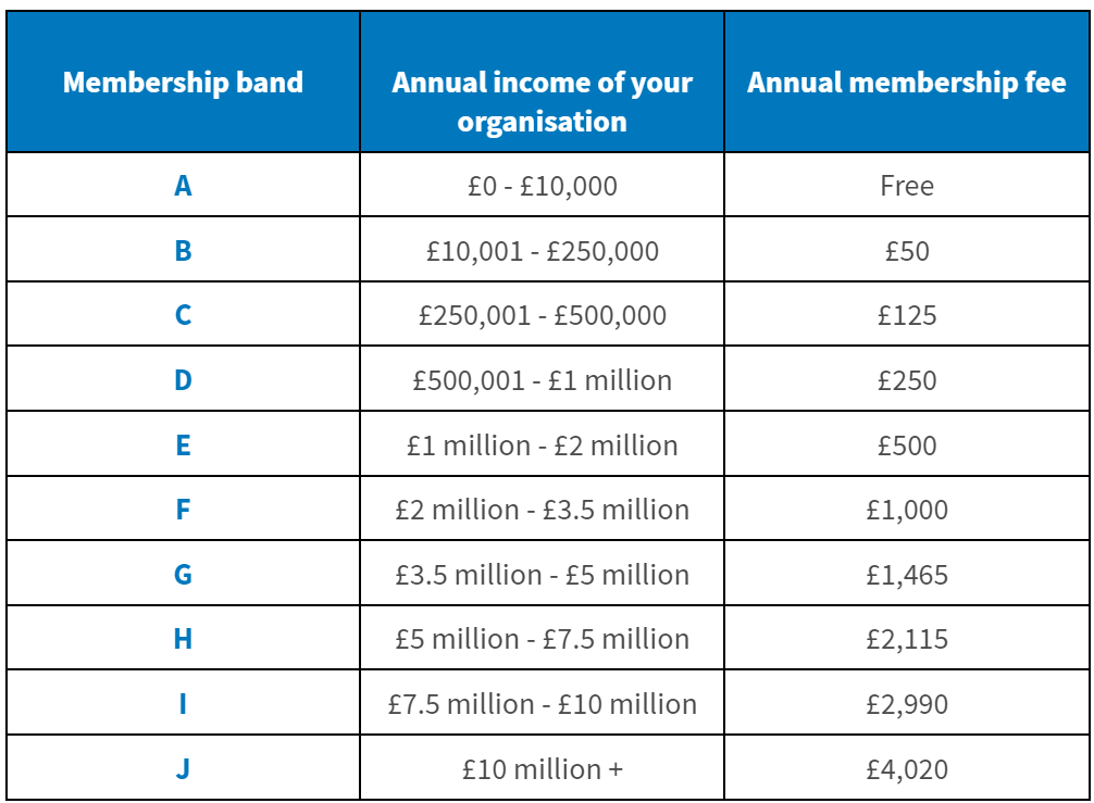 Become a member - Genetic Alliance